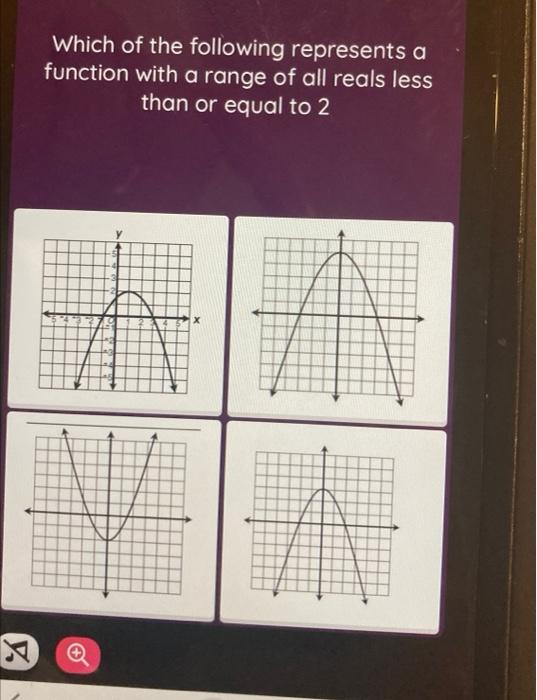 Solved Which of the following represents a function with a | Chegg.com