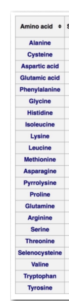 Solved Write me simplified molecular input line entry system | Chegg.com