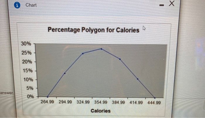 Solved The accompanying figure is the percentage polygon for | Chegg.com