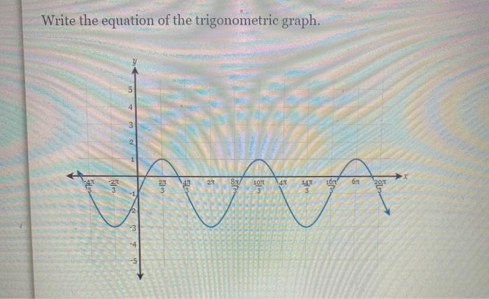 Solved Write the equation of the trigonometric graph. 5 3 4T | Chegg.com