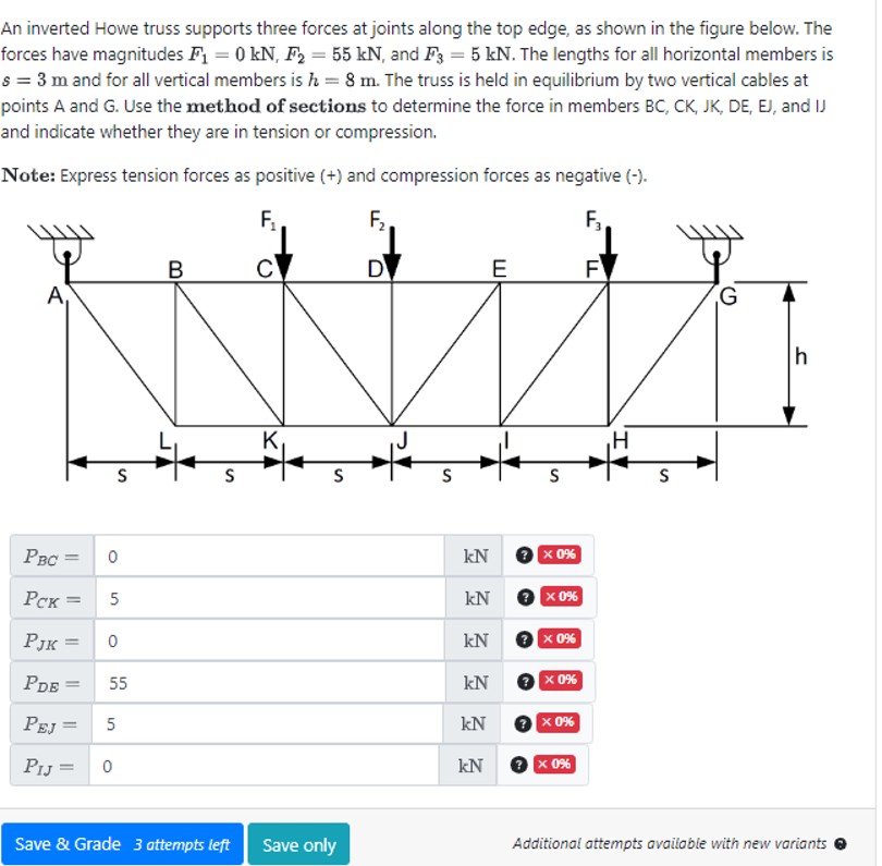 Solved An inverted Howe truss supports three forces at | Chegg.com