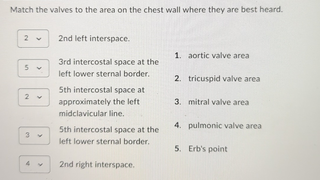 Match the valves to the area on the chest wall where | Chegg.com