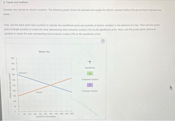 Solved Consider the market for electric scooters. The | Chegg.com
