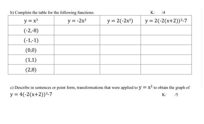 Solved c) Describe in sentences or point form, | Chegg.com