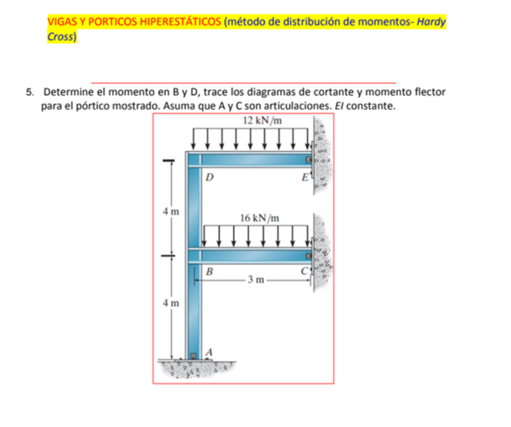 VIGAS Y PORTICOS HIPERESTÁTICOS (método de | Chegg.com