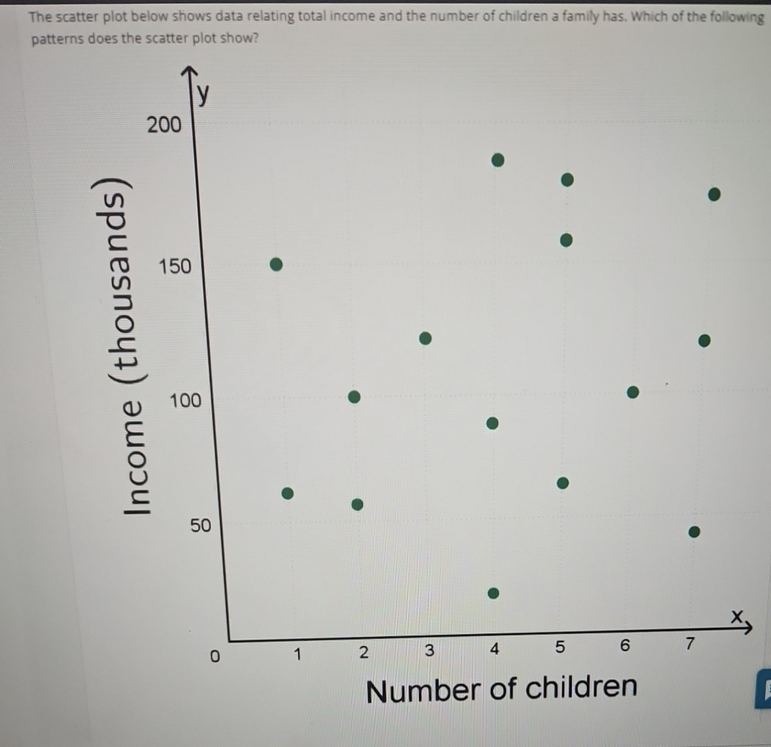 Solved The scatter plot below shows data relating total | Chegg.com