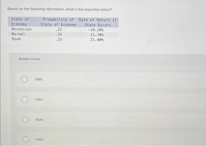 Solved Based on the following information, what is the | Chegg.com