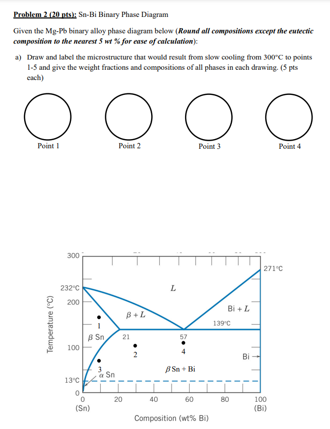 Solved Problem 2 (20 ﻿pts): Sn-Bi Binary Phase DiagramGiven | Chegg.com