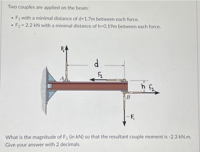 Solved Two couples are applied on the beam: - F1 with a | Chegg.com