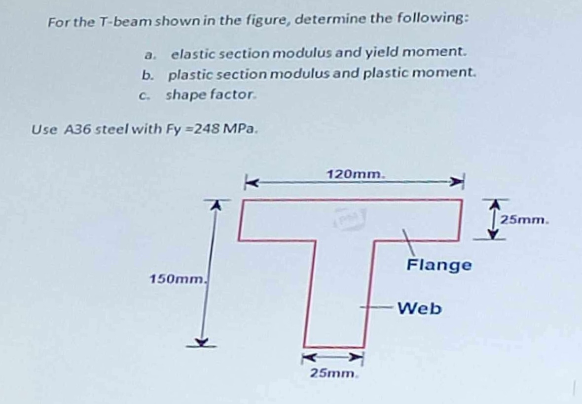Solved For Steel Design., For the T-beam shown in the | Chegg.com