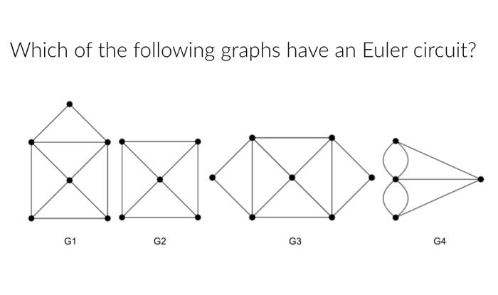 Solved Which of the following graphs have an Euler circuit? | Chegg.com