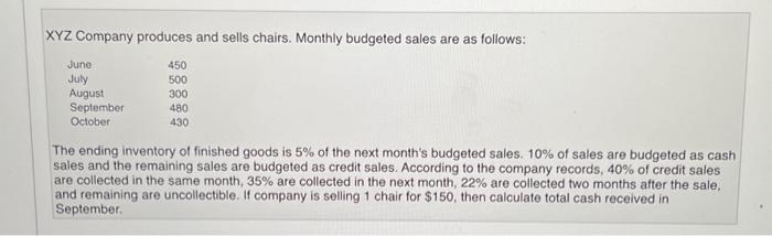 Solved XYZ Company produces and sells chairs. Monthly | Chegg.com