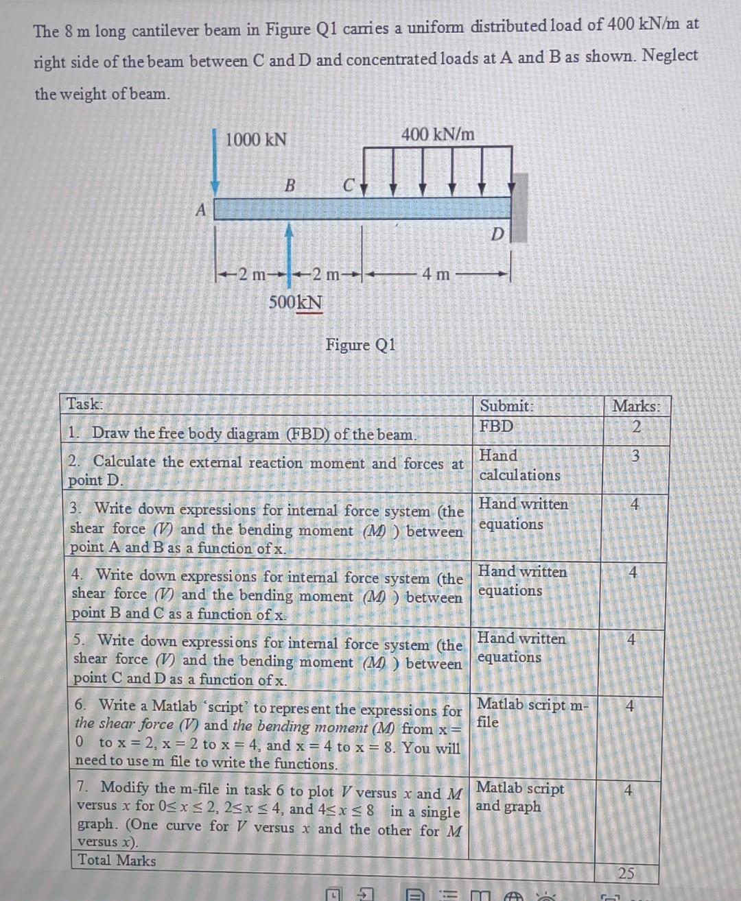 Solved The 8 m long cantilever beam in Figure Q1 carries a | Chegg.com
