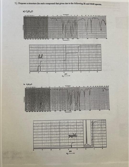 Solved 7.) Propose a structure for each compound that gives | Chegg.com