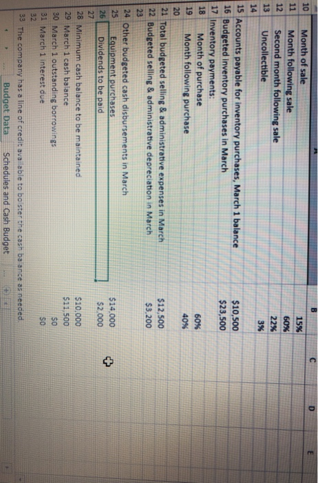 Solved Cash Budget with Supporting Cash Collections and | Chegg.com