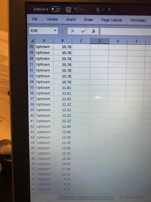 Solved Perform Two Sample Hypothesis Test Provide Test 7811