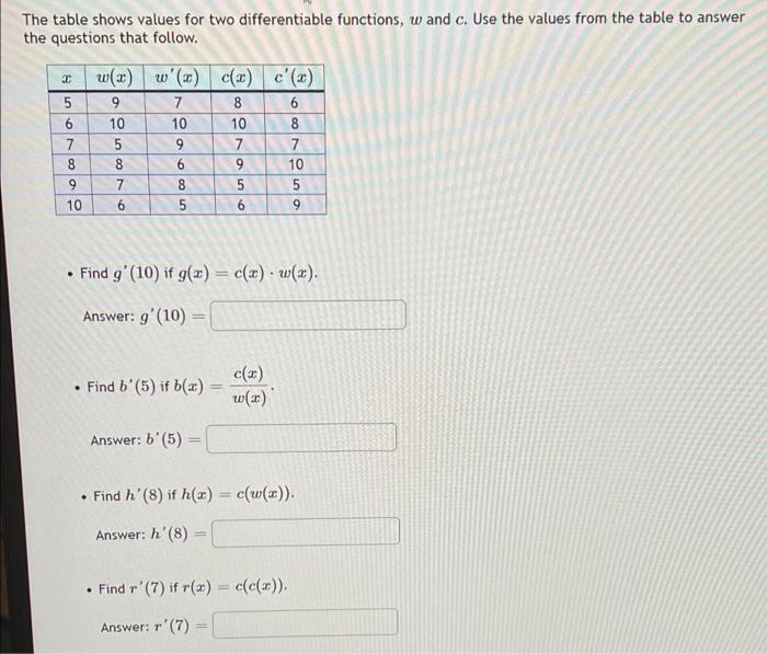 Solved The table shows values for two differentiable | Chegg.com