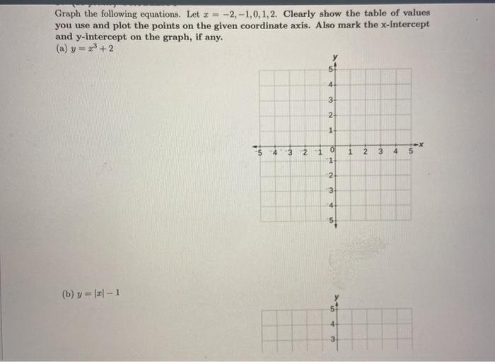 Solved Graph the following equations. Let r = -2,-1,0,1,2. | Chegg.com
