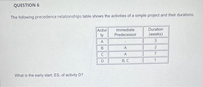Solved The following precedence relationships table shows | Chegg.com