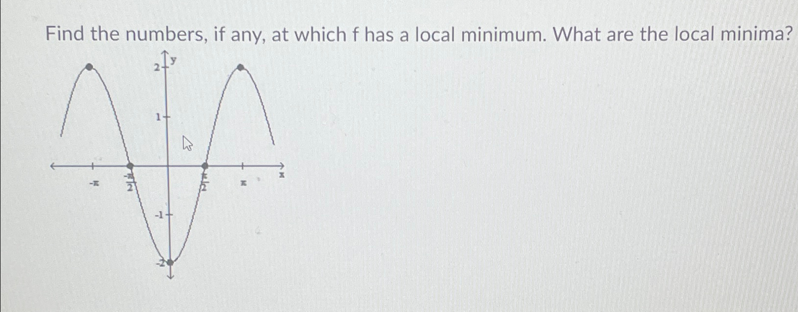 Solved Find the numbers, if any, at which f ﻿has a local | Chegg.com