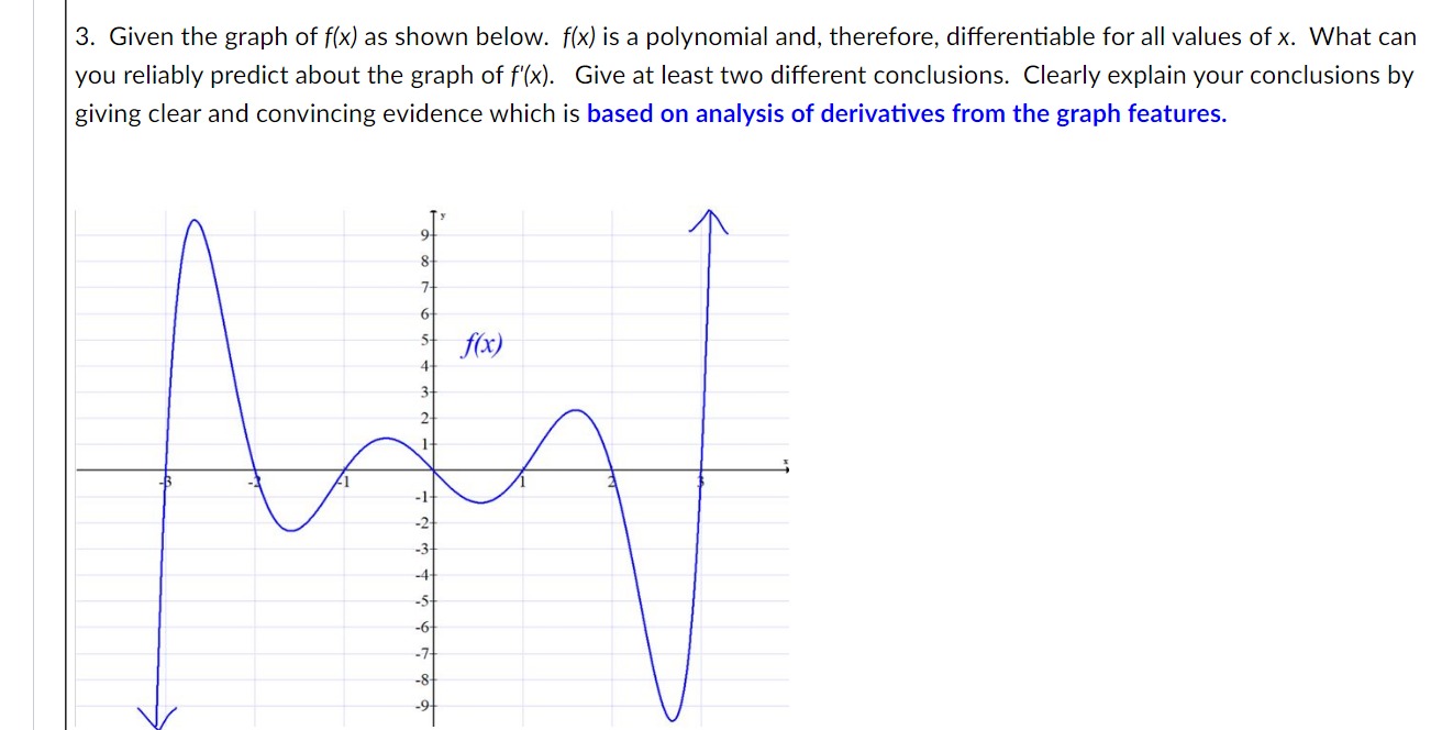 Solved Given the graph of f(x) ﻿as shown below. f(x) ﻿is a | Chegg.com