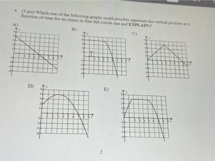 Solved 4. (3 pts) Which one of the following graphs could | Chegg.com