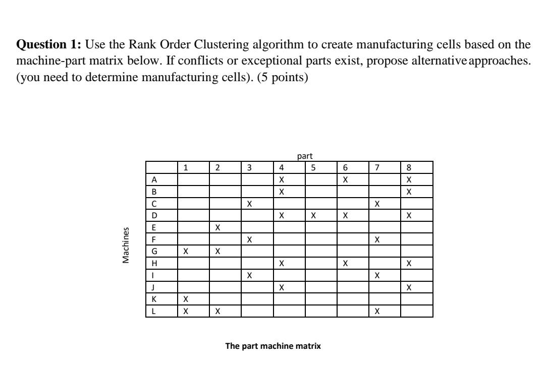 Solved Question Use The Rank Order Clustering Algorithm To