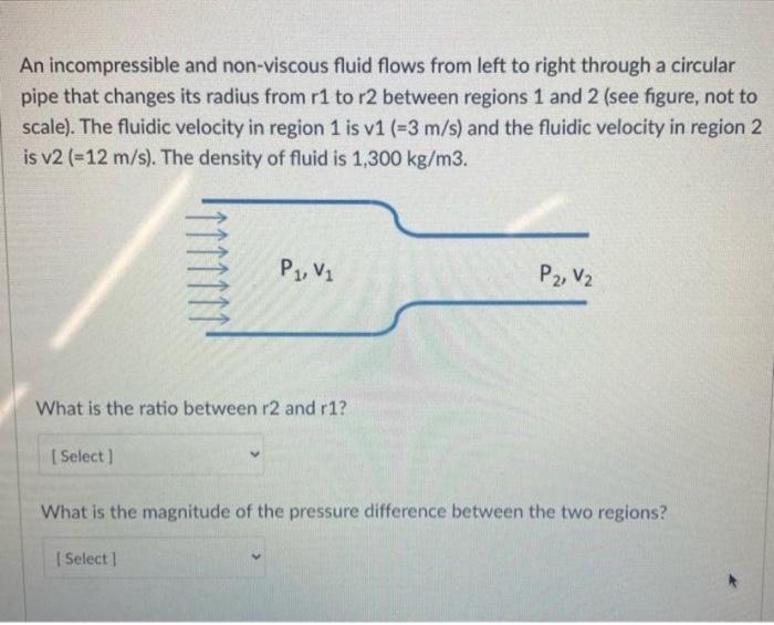 Solved An incompressible and non-viscous fluid flows from | Chegg.com