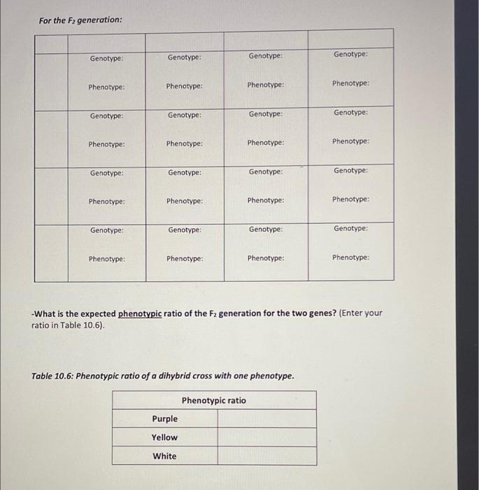 Solved Part III: An extension to Mendelian Principles of | Chegg.com
