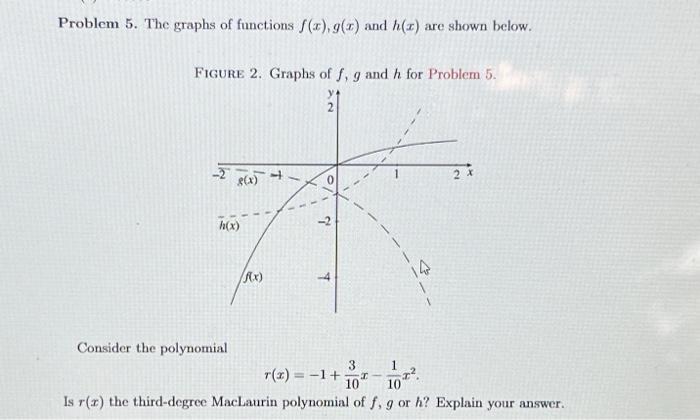 Solved Problem 5. The graphs of functions f(x), g(x) and | Chegg.com