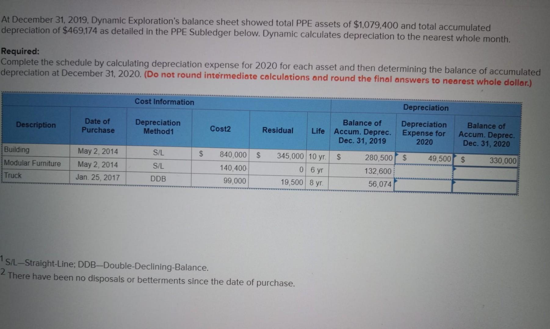 Solved At December 31, 2019, Dynamic Exploration's balance | Chegg.com