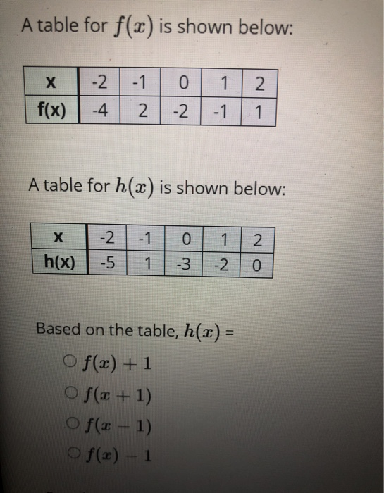 Solved A table for f(x) is shown below: х -2 -1 0 1 2 f(x) | Chegg.com