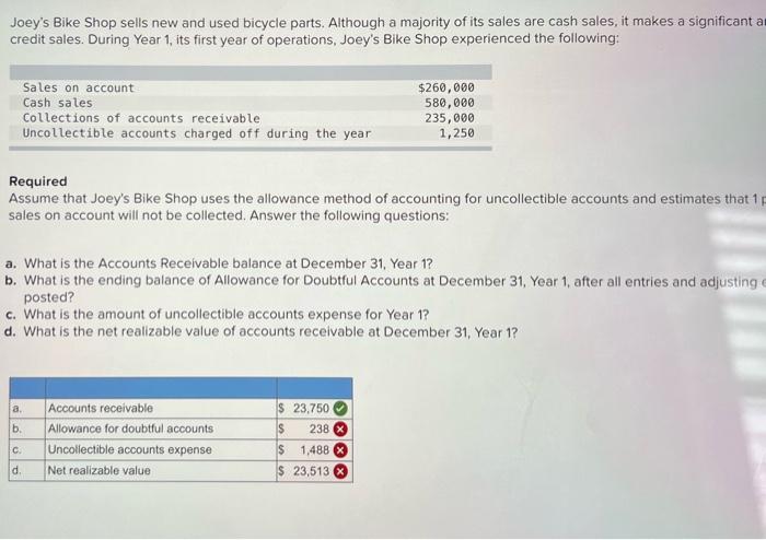 Solved Joey's Bike Shop sells new and used bicycle parts. | Chegg.com