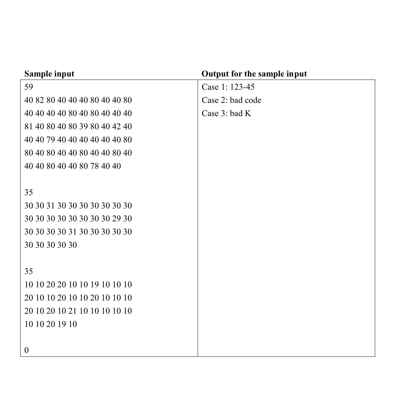 Solved Code-11 ﻿is a barcode system for encoding characters | Chegg.com