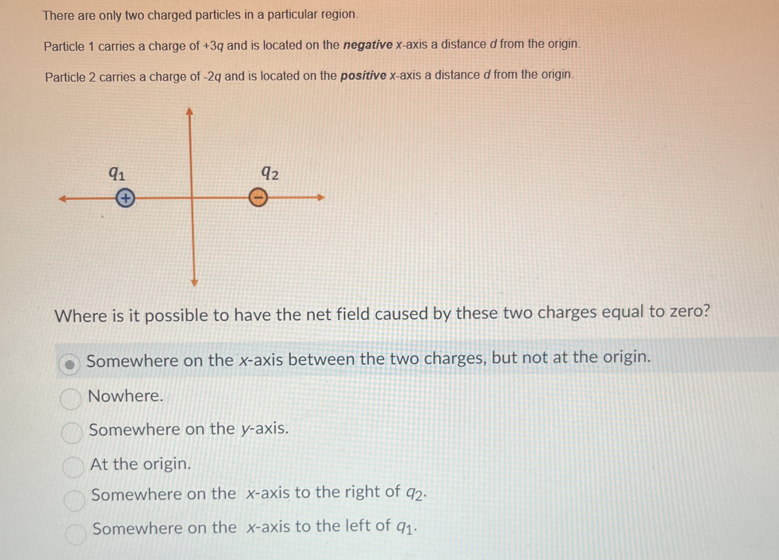 Solved There are only two charged particles in a particular | Chegg.com