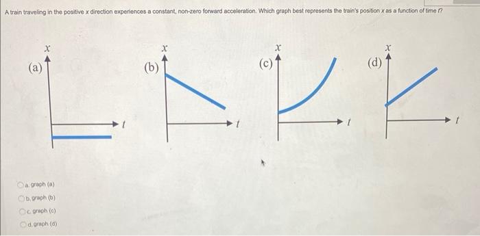 Solved A train traveling in the positive x direction | Chegg.com