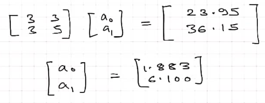 Solved could you please show me how to get the values of a0 | Chegg.com