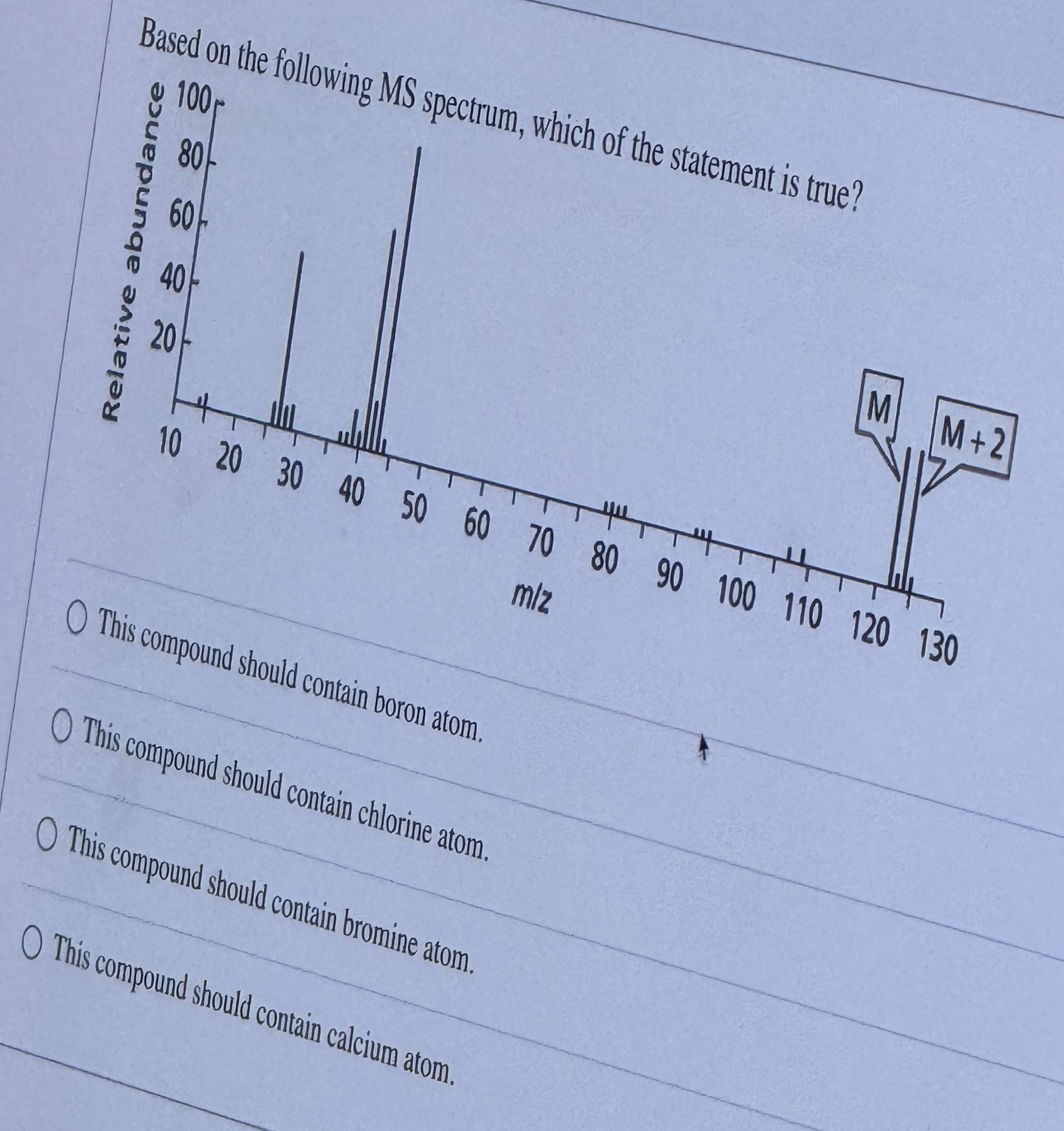 Solved Based on the following MS spectrum, which of the | Chegg.com