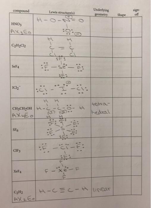 Solved Report: Molecular Geometry Part A Geometry Sign-off | Chegg.com