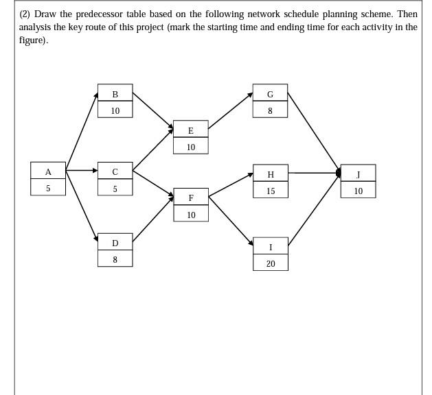 Solved (2) Draw the predecessor table based on the following | Chegg.com