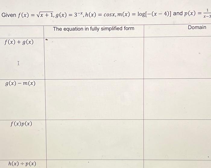 Solved Given f(x)=√x + 1, g(x) = 3−x, h(x) = cosx, m(x) = | Chegg.com