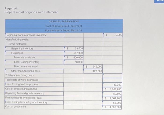 Solved The following balances appear on the accounts of | Chegg.com