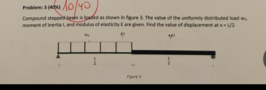 Solved Compound stepped beam is loaded as shown in figure | Chegg.com