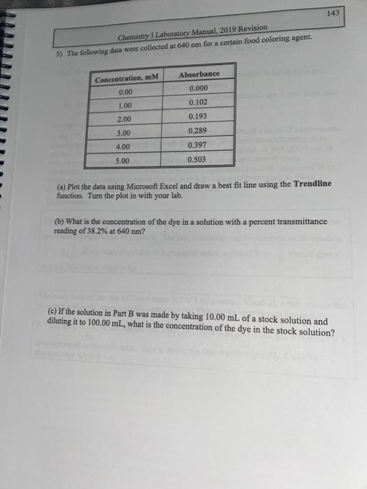 139 Chemistry I Laboratory Manual, 2019 Revision | Chegg.com