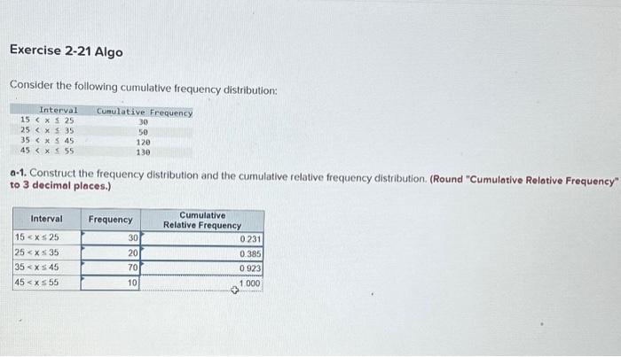 Solved Exercise 2-21 Algo Consider the following cumulative | Chegg.com