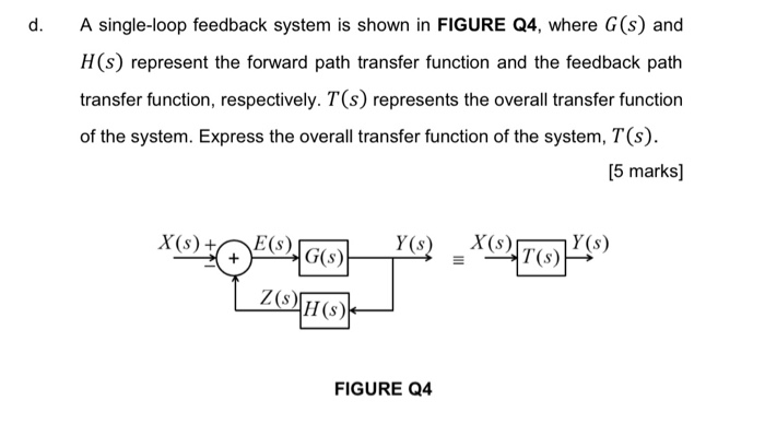 Solved d. A single-loop feedback system is shown in FIGURE | Chegg.com