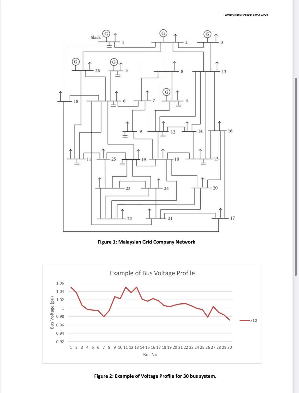 Solved Power System I –﻿Power FlowYou are required to use | Chegg.com