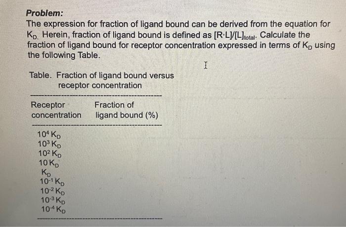 Solved Problem: The expression for fraction of ligand bound | Chegg.com