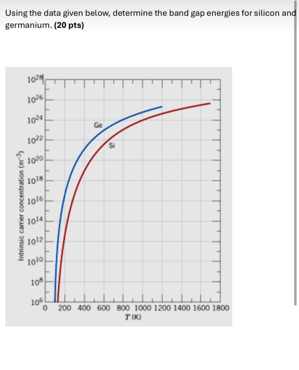 Solved Using the data given below, determine the band gap | Chegg.com