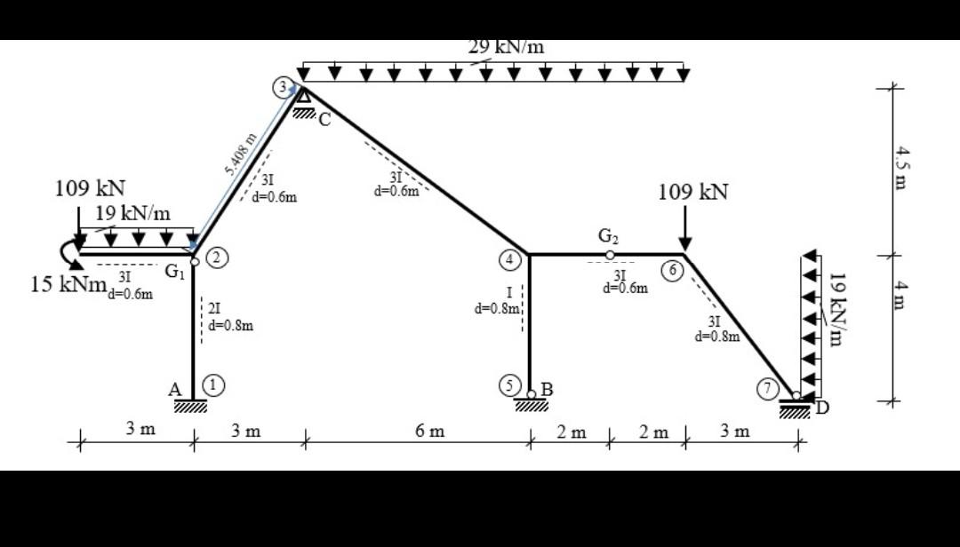 Solved In the hyperstatic system given in the figure; | Chegg.com